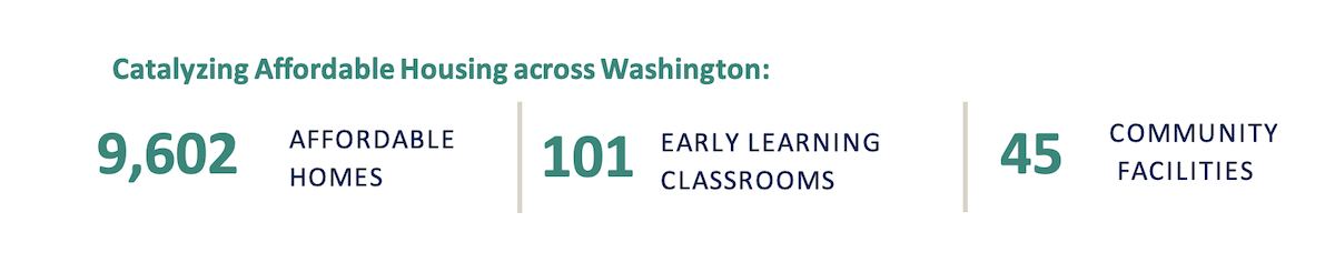 Catalyzing Affordable Housing Across Washington | Enterprise Community ...